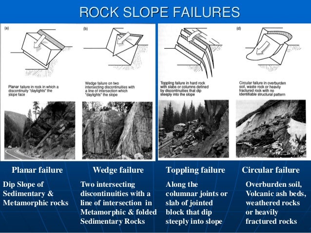GEOTECHNICAL INVESTIGATIONS