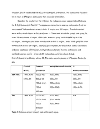 Mutagenicity of Triclosan | PDF
