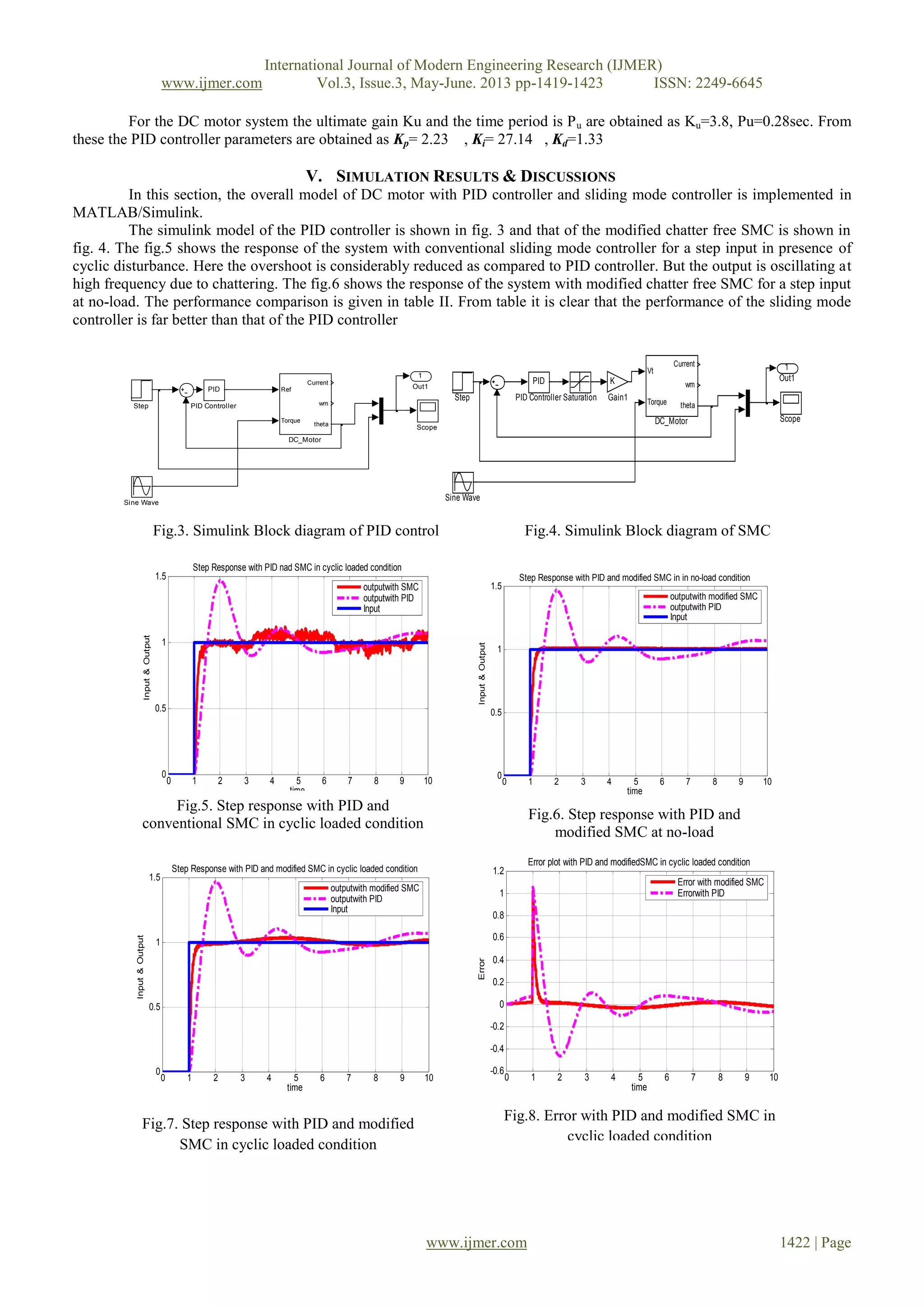 Modified Chattering Free Sliding Mode Control of DC Motor | PDF