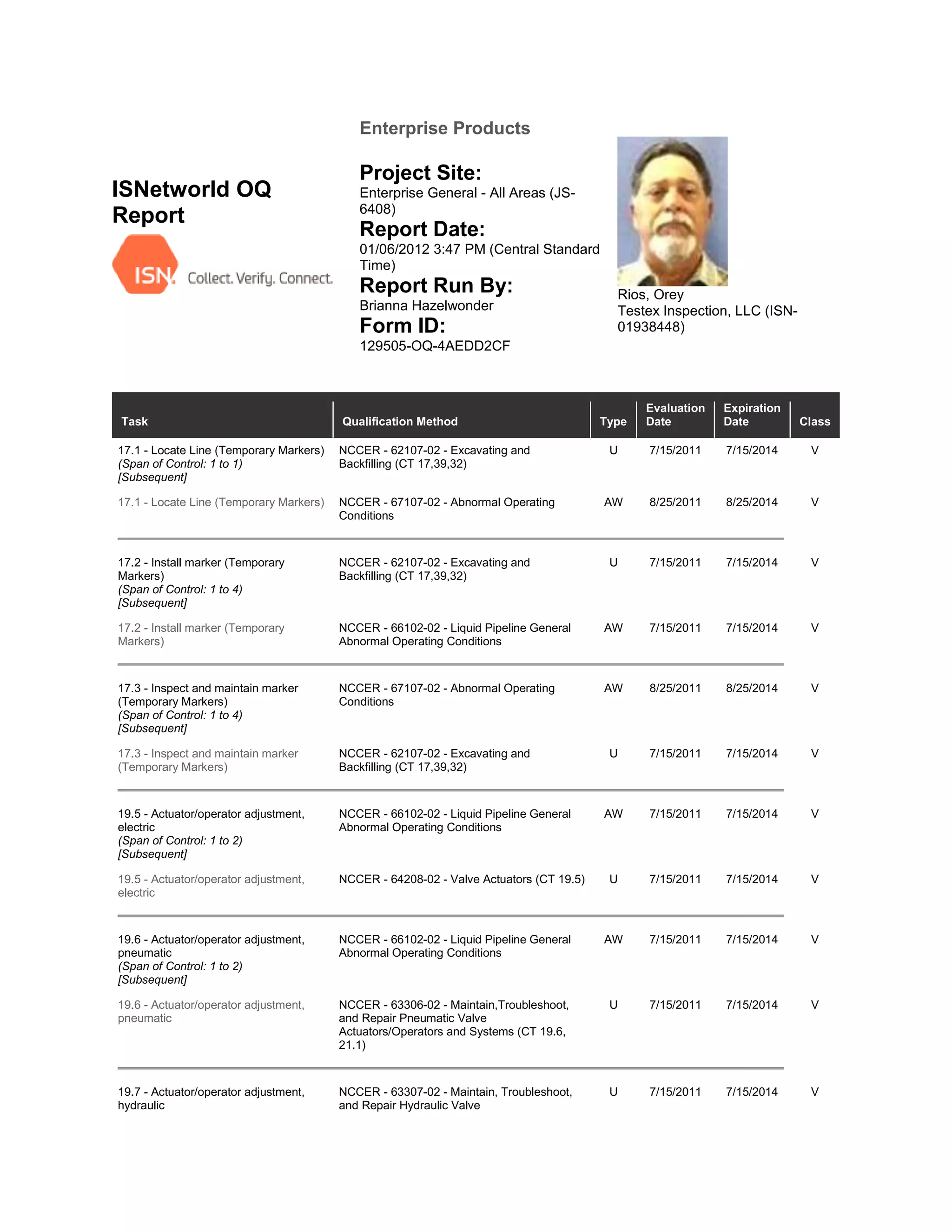 Orey Rios OQ Report[1] | PDF