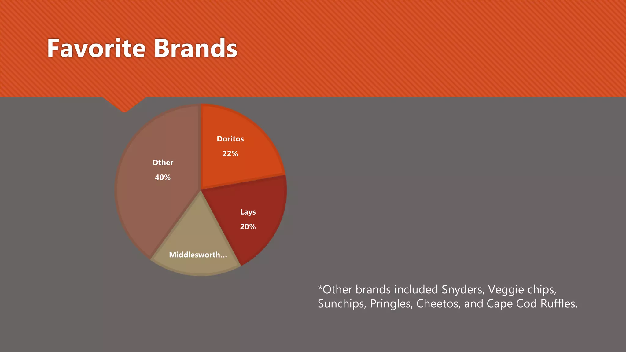 Doritos Final Presentation | PPTX | Business | Business and Finance