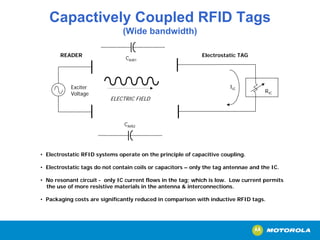 INEMI Printed RFID presentation | PDF