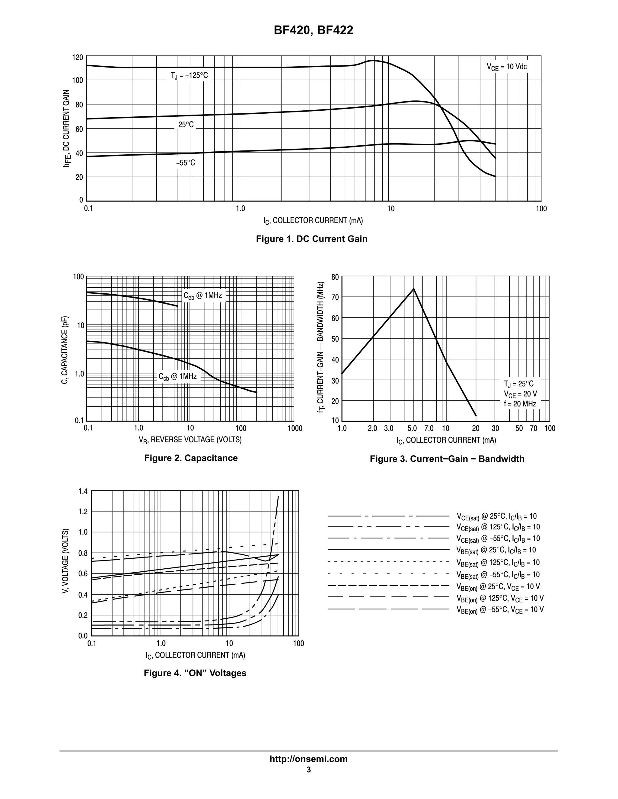 Bf422 | PDF | Consumer Electronics | Technology & Computing