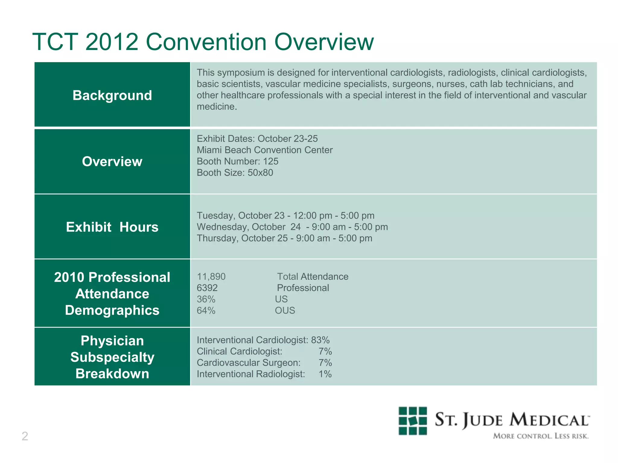 TCT 2012 ExecOverview Master | PPT