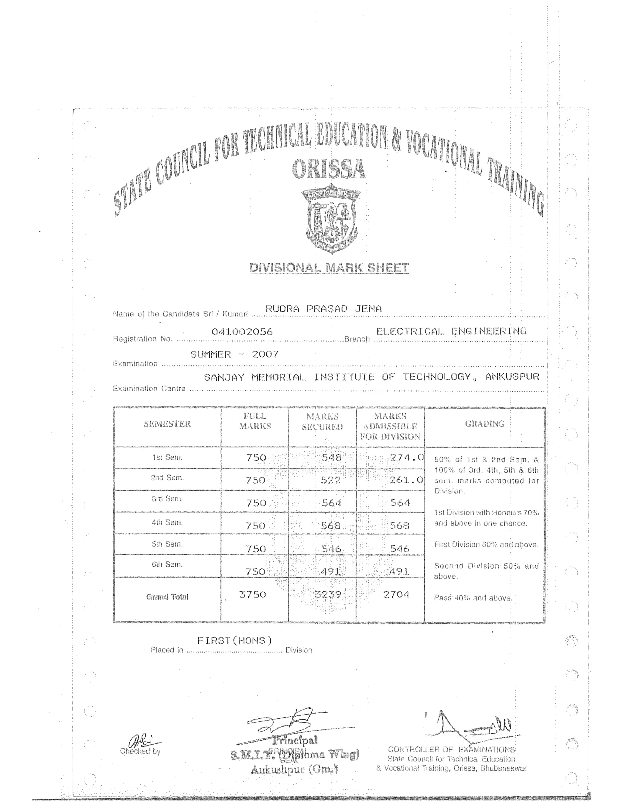 Diploma Divisional Marksheet | PDF