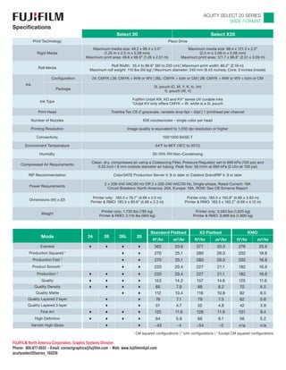 Acuity Select 20 Series data sheet | PDF