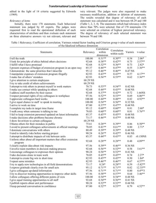 A-Scale-to-Measure-the-Transformational-Leadership-of-Extension-Personnel-at-Lower-Level-of ...