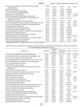 A-Scale-to-Measure-the-Transformational-Leadership-of-Extension-Personnel-at-Lower-Level-of ...