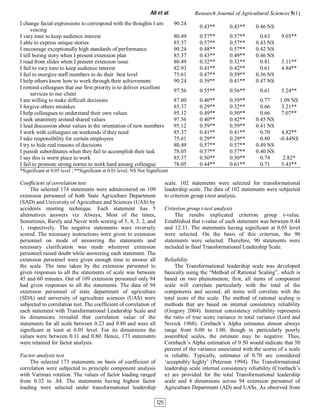 A-Scale-to-Measure-the-Transformational-Leadership-of-Extension-Personnel-at-Lower-Level-of ...
