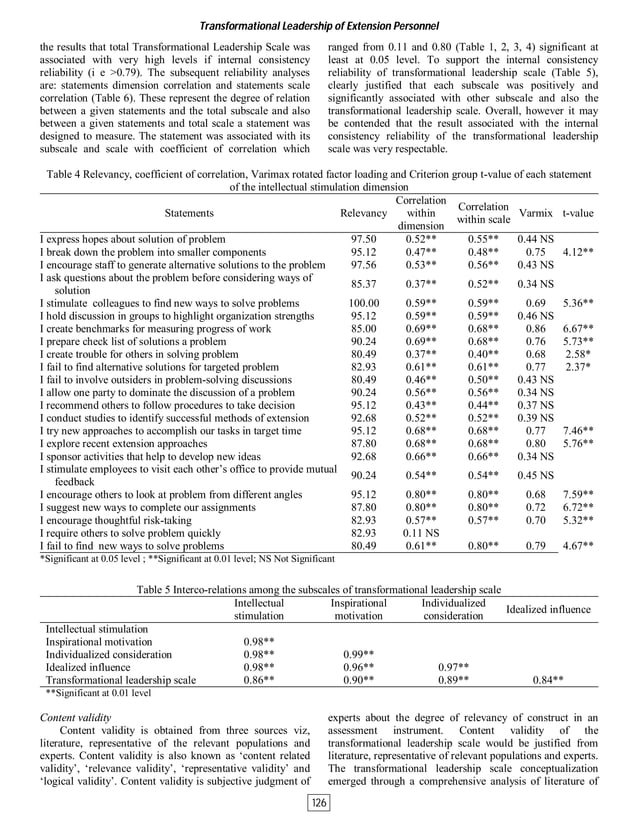A-Scale-to-Measure-the-Transformational-Leadership-of-Extension-Personnel-at-Lower-Level-of ...
