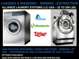 ALKA LAUNDRY EQUIPMENT | PDF