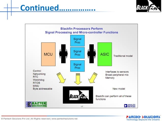 Introduction to Blackfin BF532 DSP | PPT