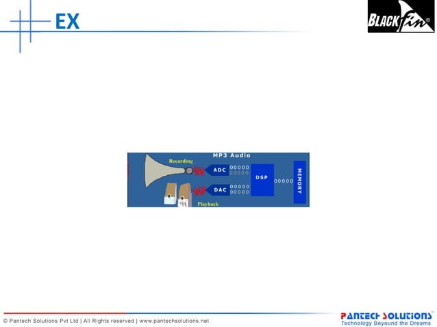 Introduction to Blackfin BF532 DSP | PPT