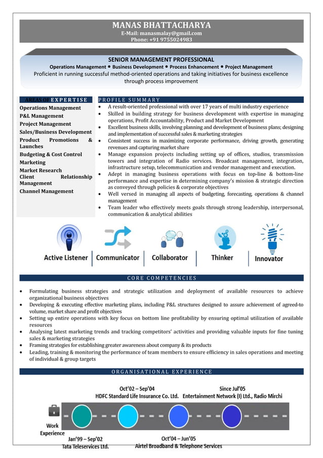 Resume of Manas Malay Bhattacharya | DOC