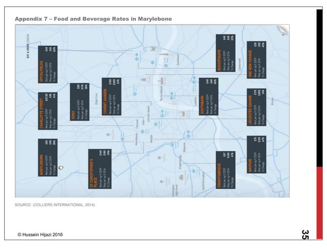 Sample Development Appraisal 2