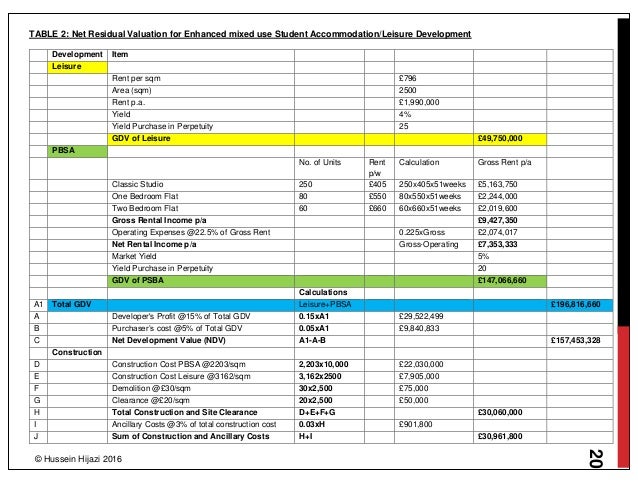 Sample Development Appraisal 2