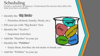 Many Aspects of Time Management | PPT