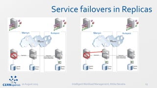 Intelligent_Workload_Management | PPT