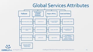 Intelligent_Workload_Management | PPT