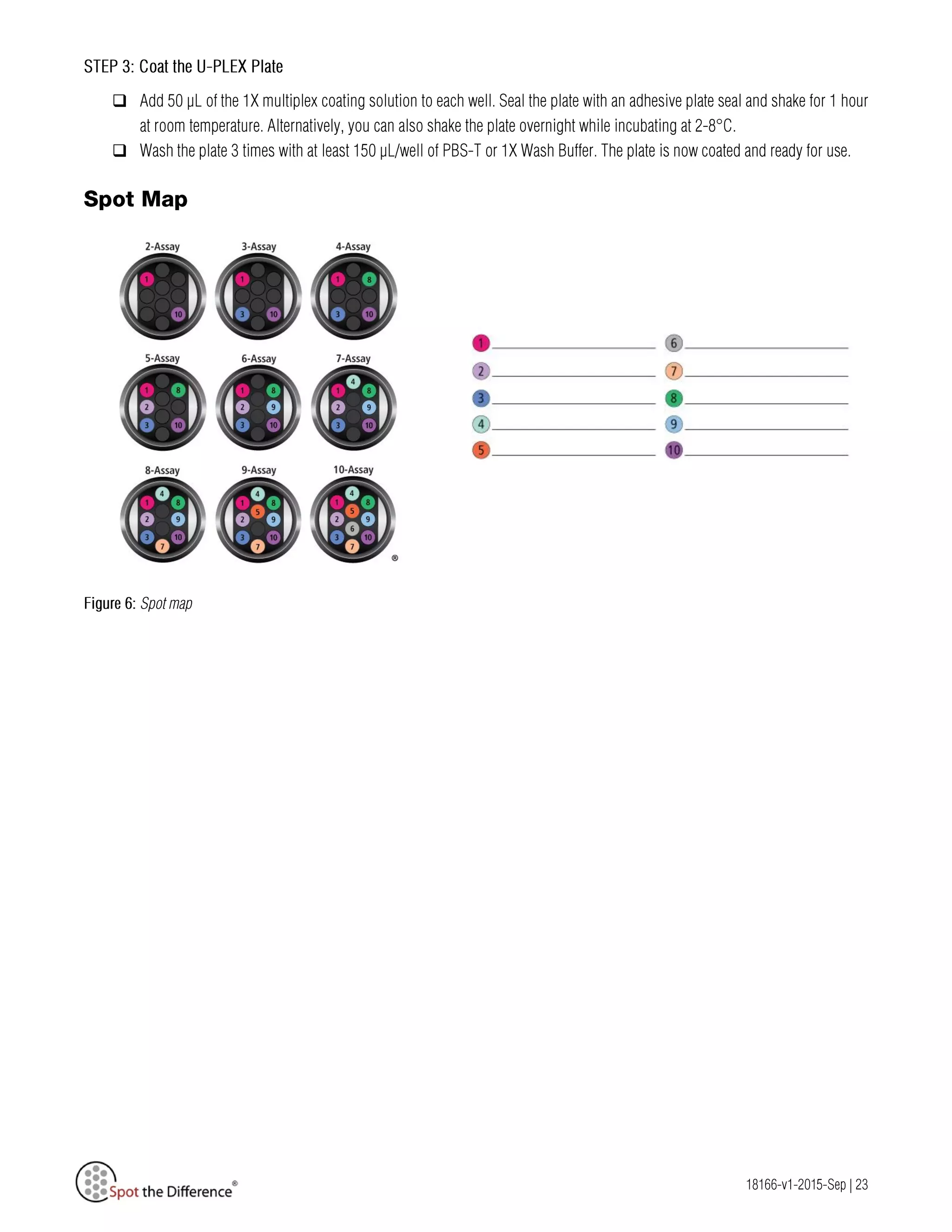 U-PLEX_Custom_Biomarker_Assays_Human_Insert_Final | PDF