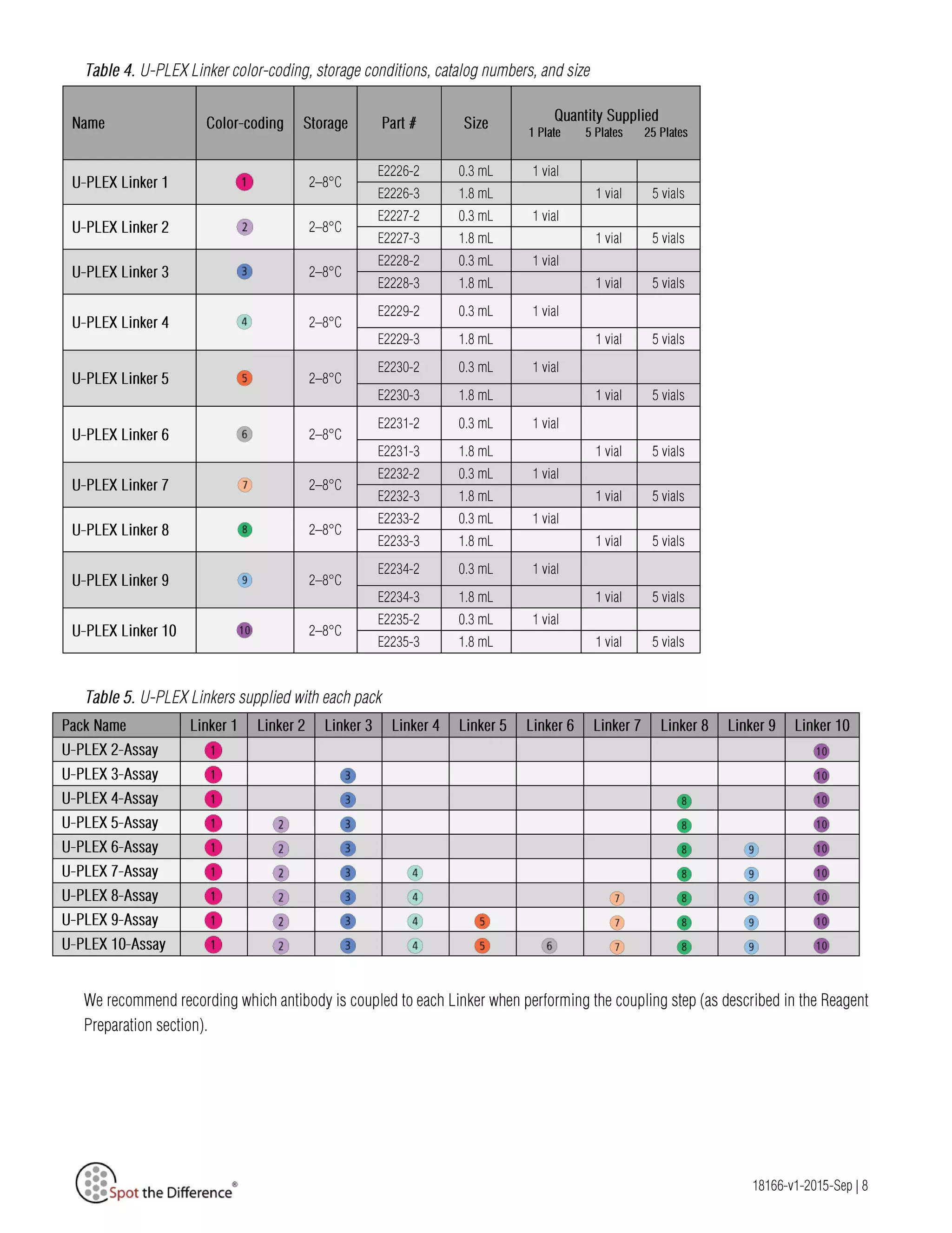 U-PLEX_Custom_Biomarker_Assays_Human_Insert_Final | PDF