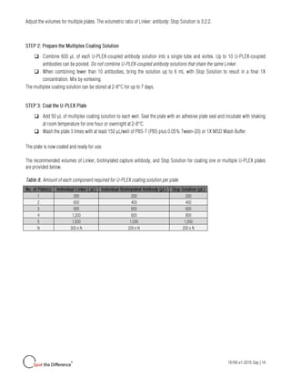U-PLEX_Custom_Biomarker_Assays_Human_Insert_Final | PDF