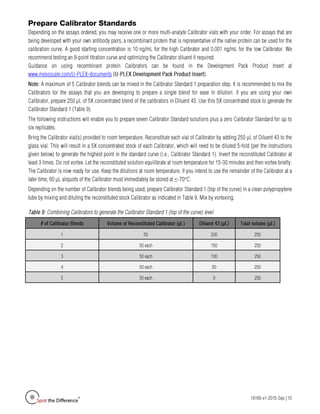 U-PLEX_Custom_Biomarker_Assays_Human_Insert_Final | PDF