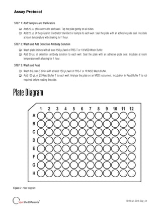 U-PLEX_Custom_Biomarker_Assays_Human_Insert_Final | PDF
