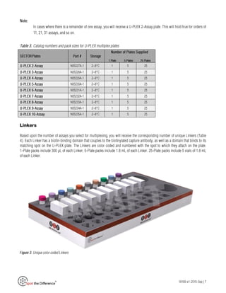 U-PLEX_Custom_Biomarker_Assays_Human_Insert_Final | PDF