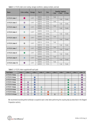U-PLEX_Custom_Biomarker_Assays_Human_Insert_Final | PDF