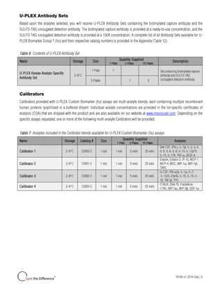 U-PLEX_Custom_Biomarker_Assays_Human_Insert_Final | PDF