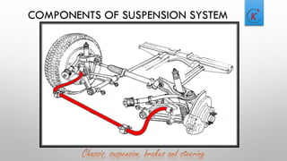 Introduction to suspension, chassis and brakes | PDF