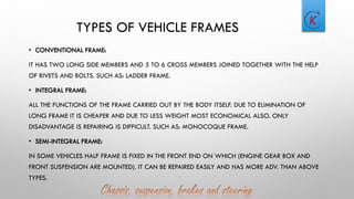Introduction to suspension, chassis and brakes | PDF