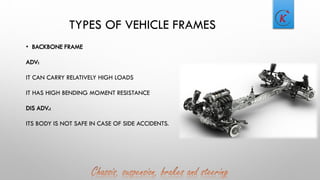 Introduction to suspension, chassis and brakes | PDF