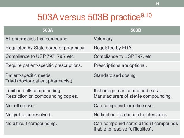 Board of Pharmacy Updates