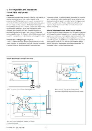 White_Paper_Piezo_EN | PDF