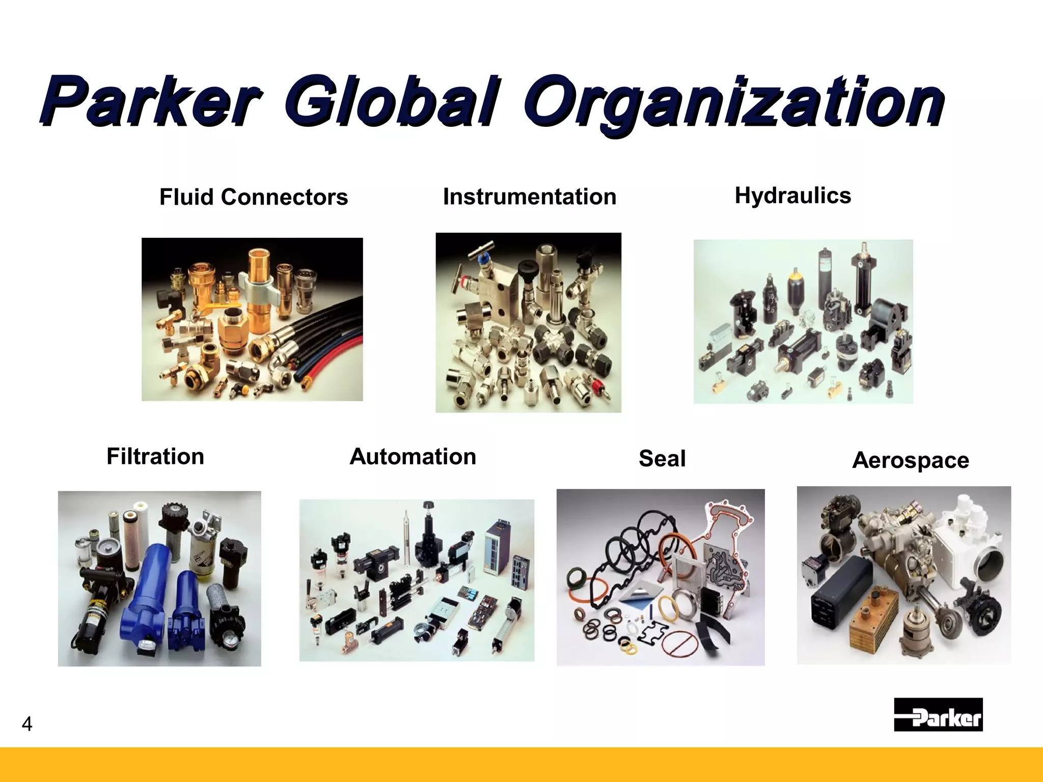PARKER Presentation | PPT