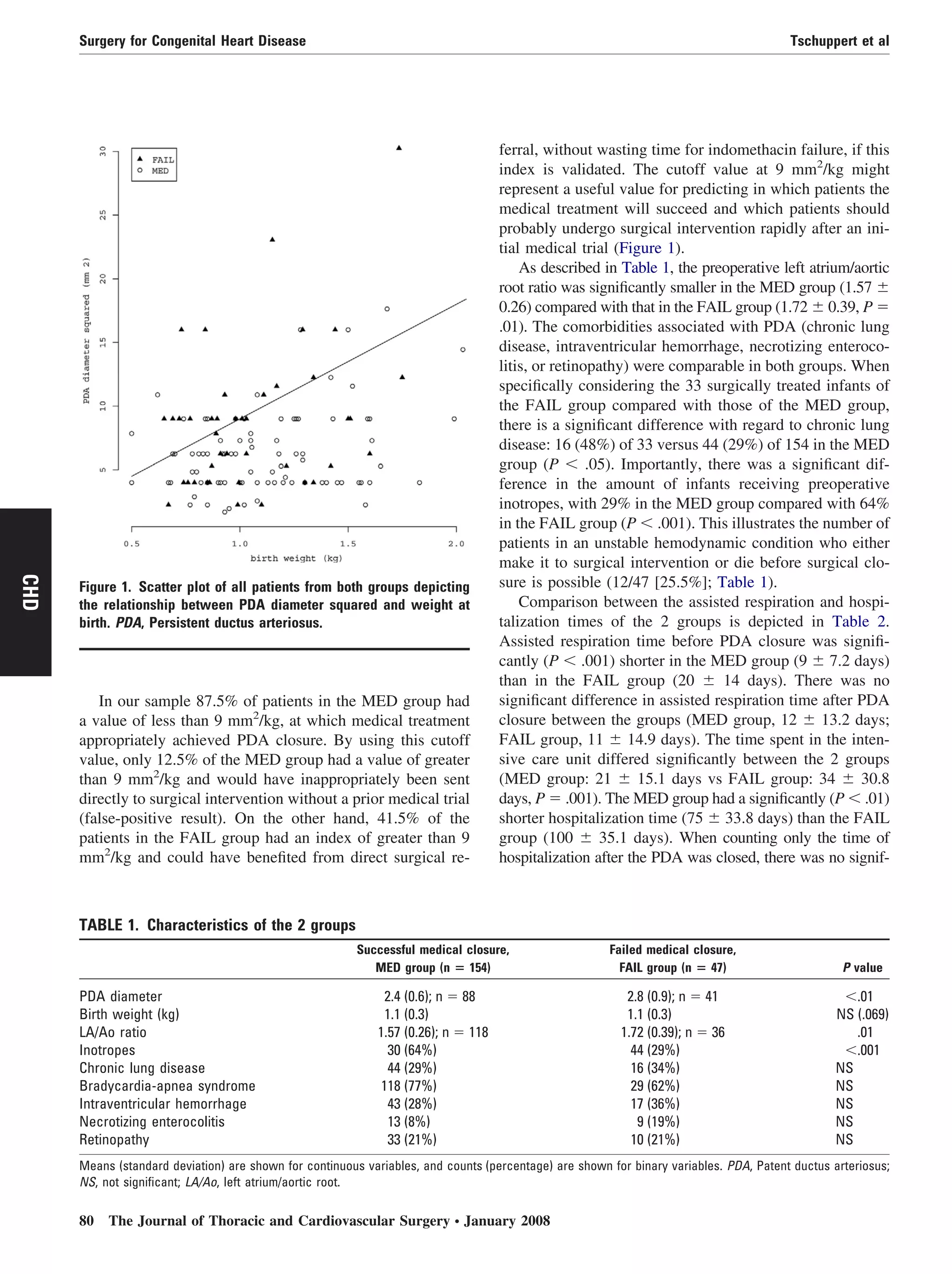 PDA size matters | PDF