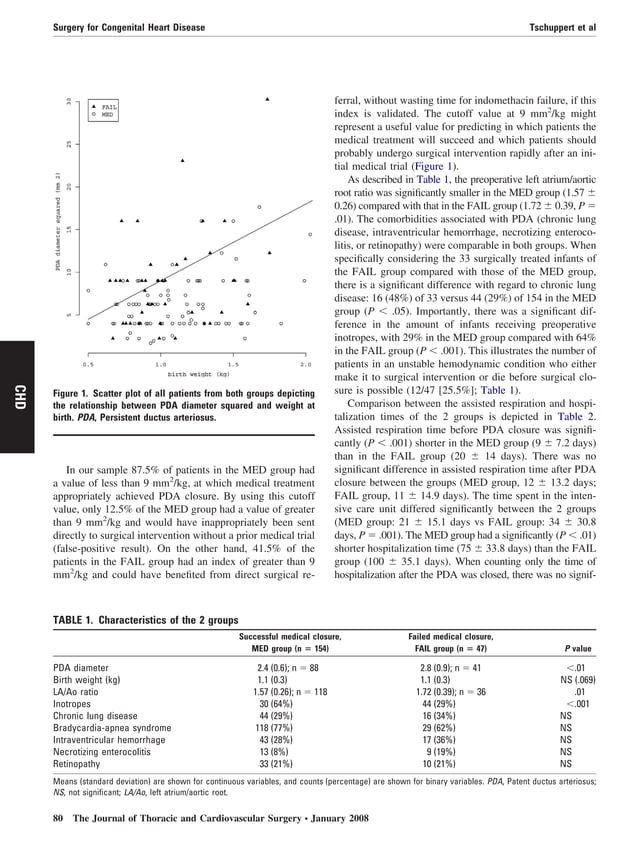 PDA size matters | PDF | Free Download