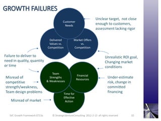 Growth Framework | PDF