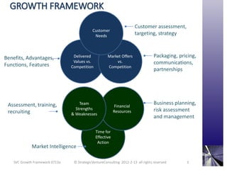 Growth Framework | PDF