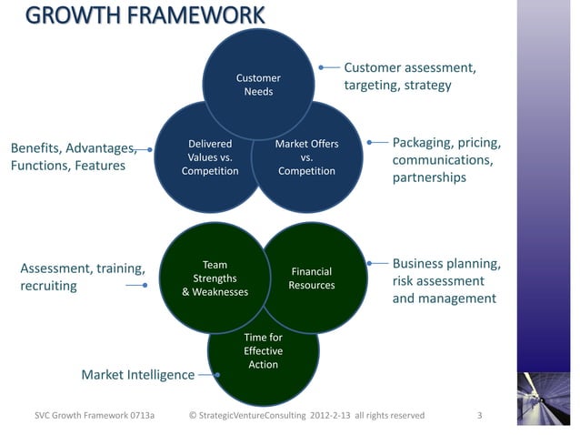 Growth Framework | PPT