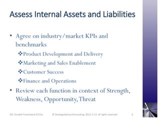 Growth Framework | PDF
