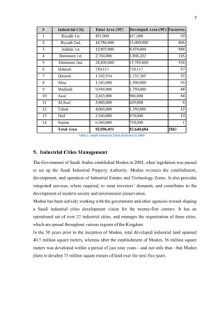 Modon GIS final draft | PDF