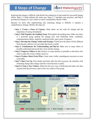 8 Steps of Change | PDF