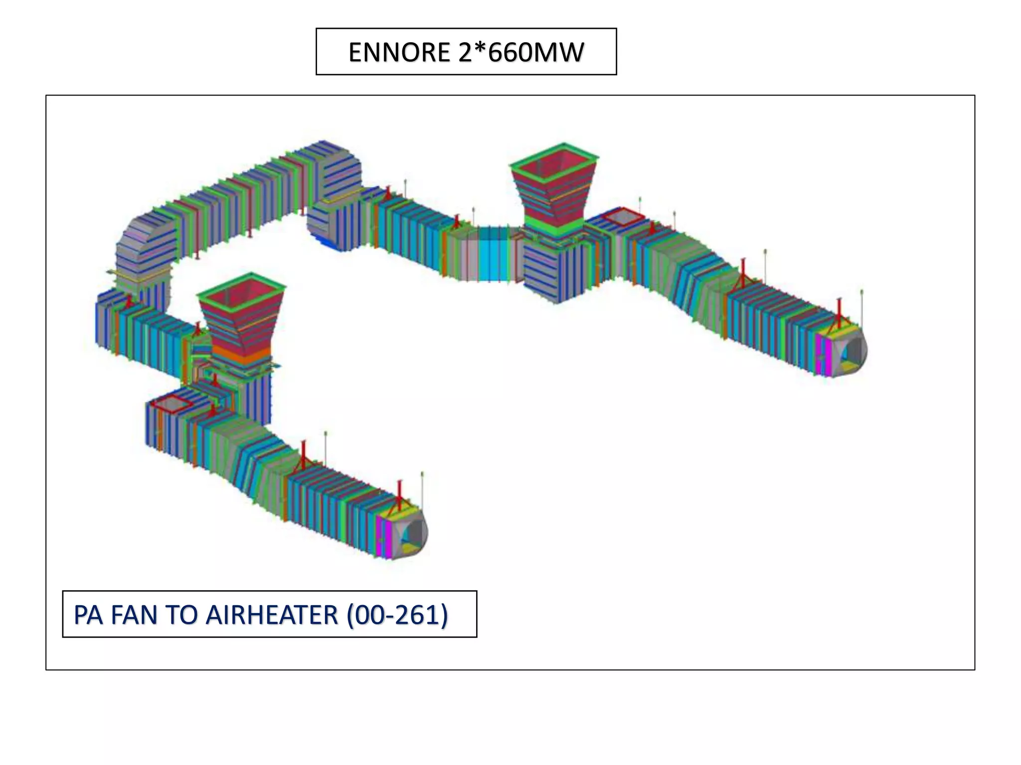 ENNORE MODEL SYSTEM WISE | PPTX