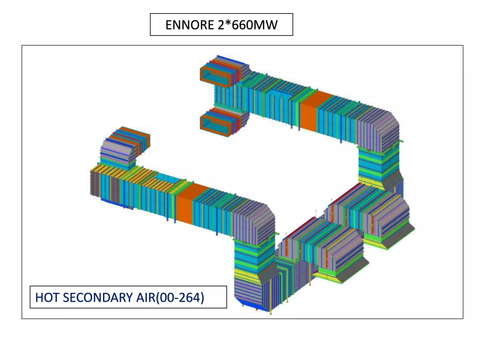 ENNORE MODEL SYSTEM WISE | PPTX