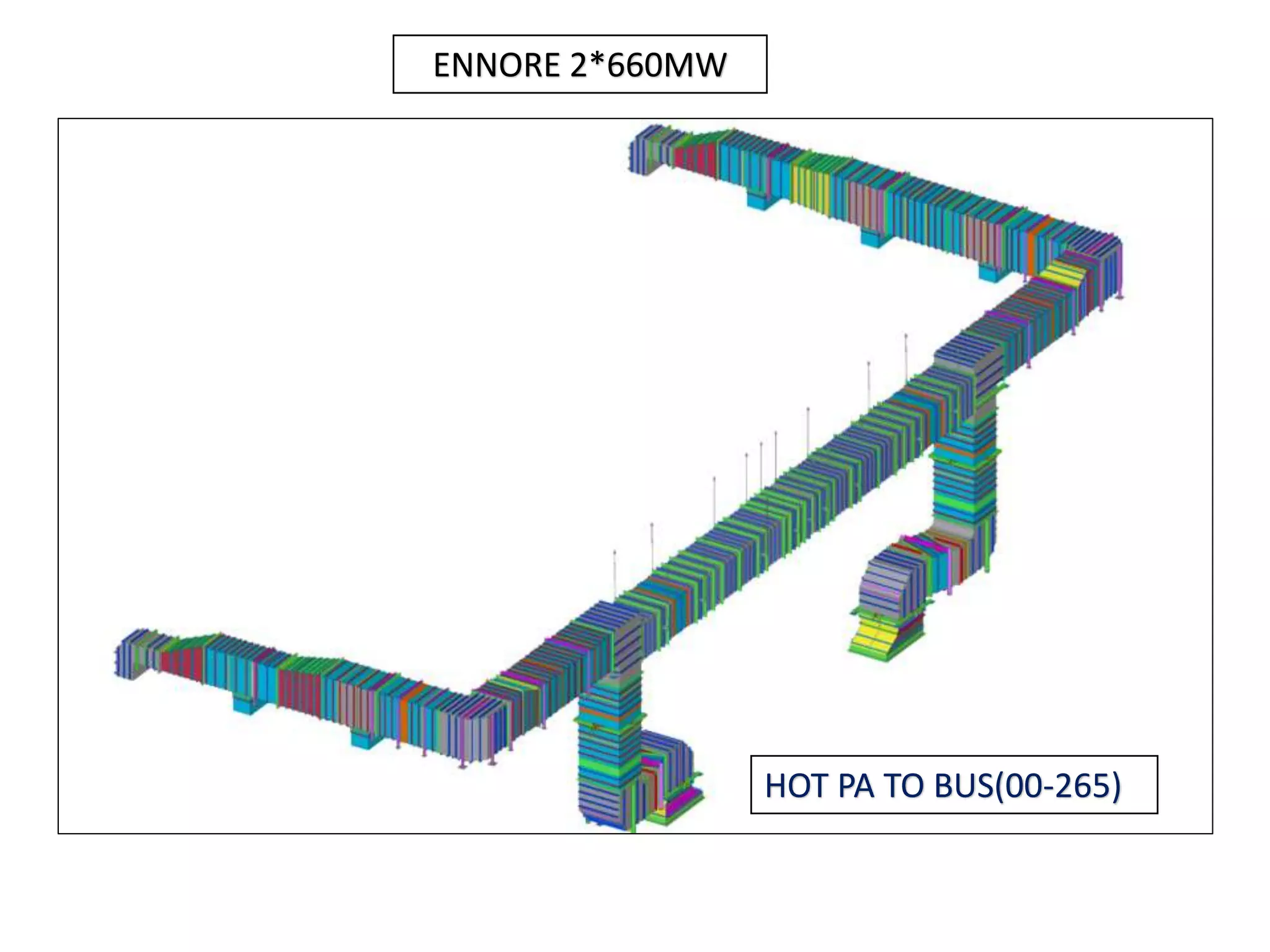 ENNORE MODEL SYSTEM WISE | PPTX