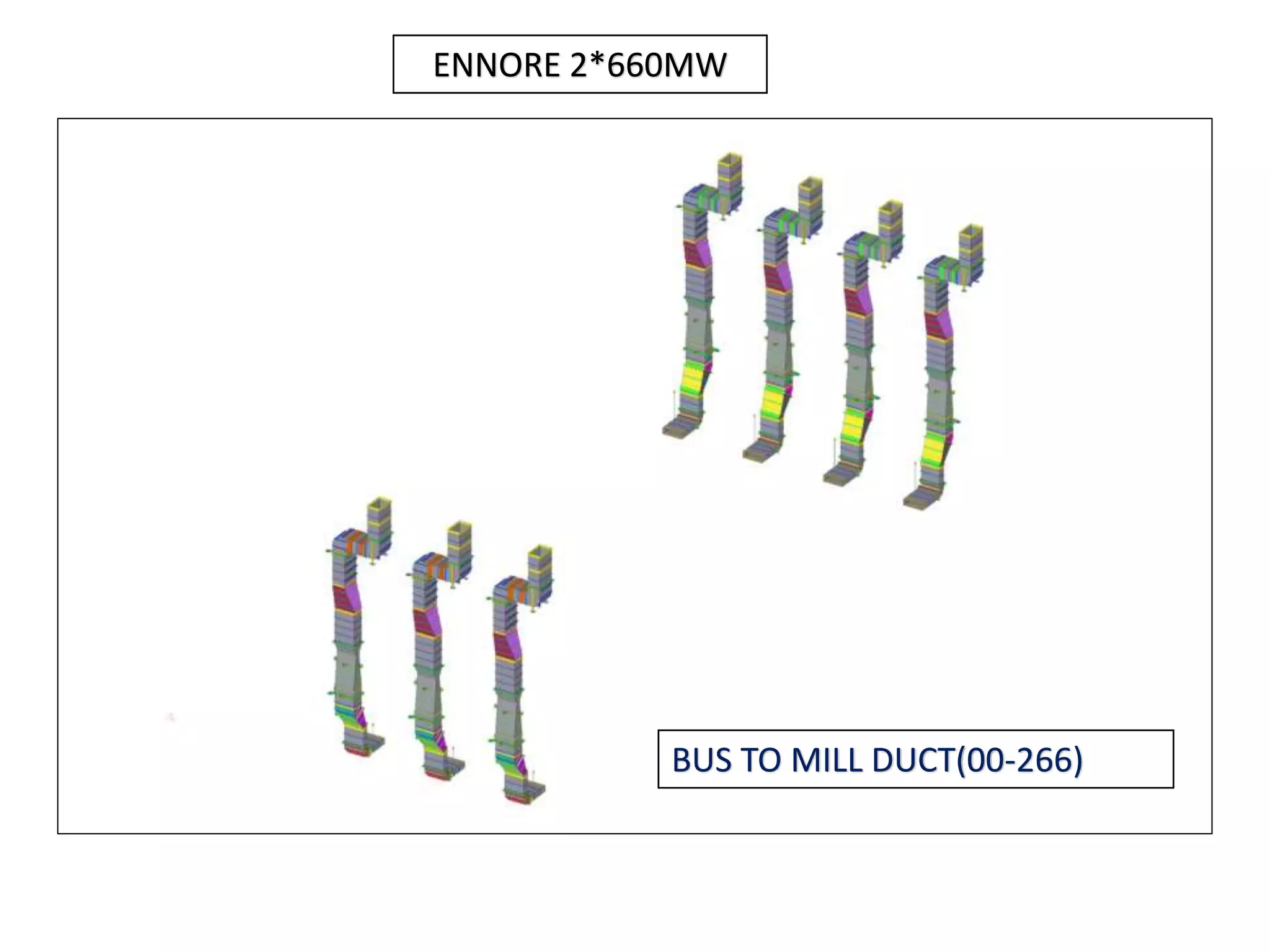 ENNORE MODEL SYSTEM WISE | PPTX