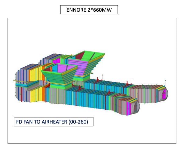 ENNORE MODEL SYSTEM WISE | PPTX